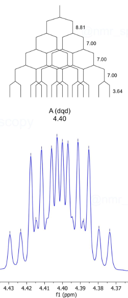 Indentifying Homotopic, Enantiotopic and Diastereotopic Protons | OpenOChem Learn